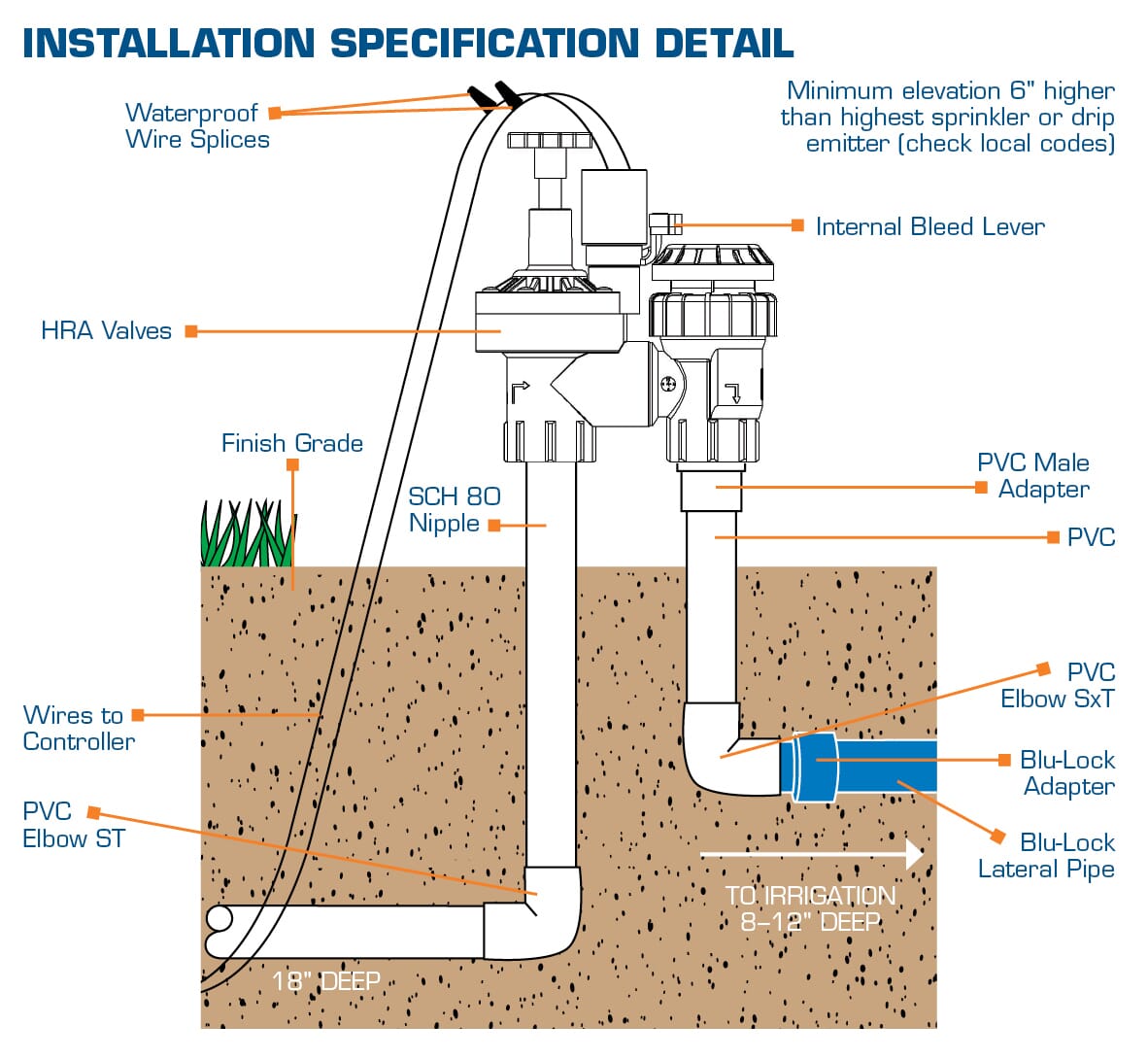 Typical Vacuum Breaker Anti-Siphon System, 50% OFF